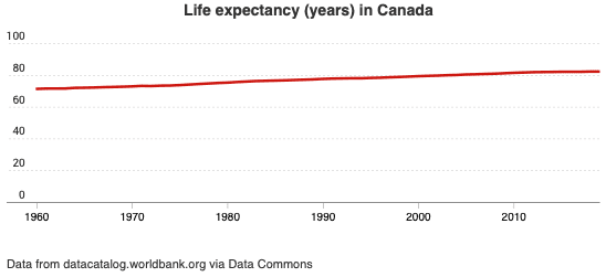 Do Changes in Life Expectancy Affect My Pension Payout in Canada?
